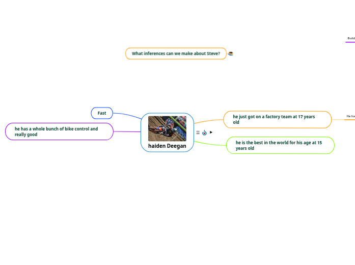 Mind Map Assignment - Mind Map