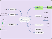 VisualisingAn Event - Mind Map