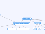 SERES VIVOS - Concept Map