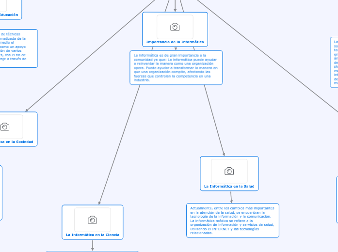 La Ética de la Informática - Mind Map