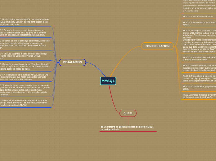 MYSQL - Mind Map
