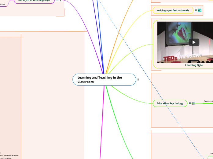 Learning and Teaching in the Classroom - Mind Map
