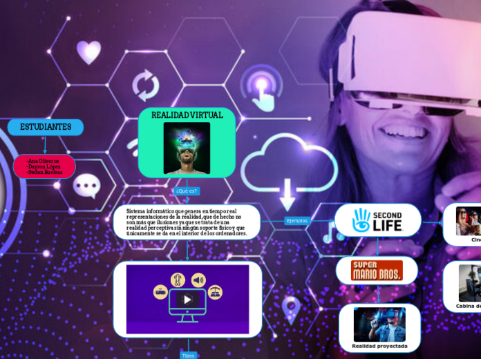 REALIDAD VIRTUAL - Mind Map