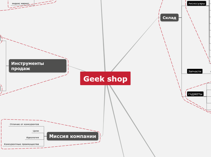 GEEK & Heyday - Mind Map