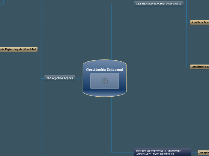 Gravitación Universal - Mind Map