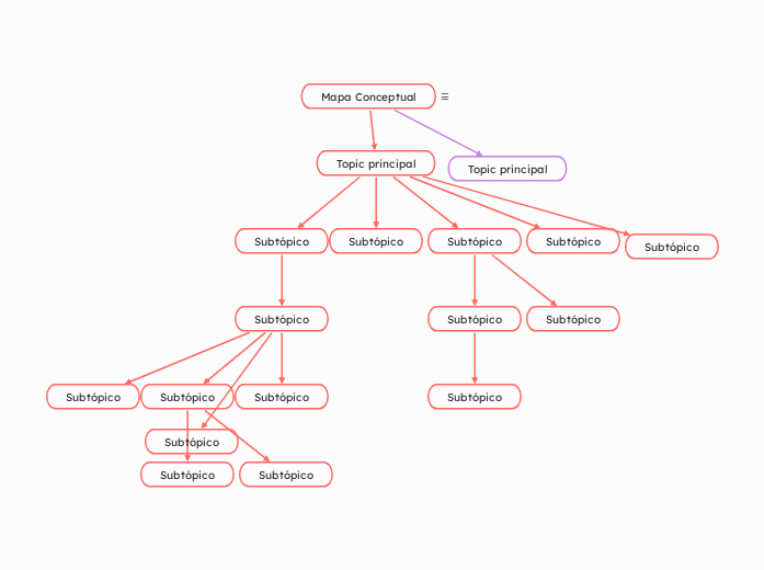Mapa Conceptual - Mind Map