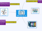 COMPETENCIAS UNESCO - Mind Map