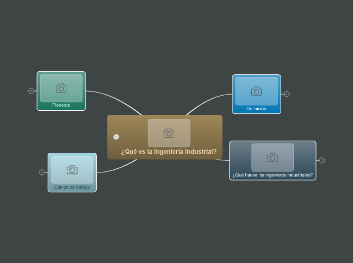 ¿Qué es la Ingeniería Industrial? - Mind Map