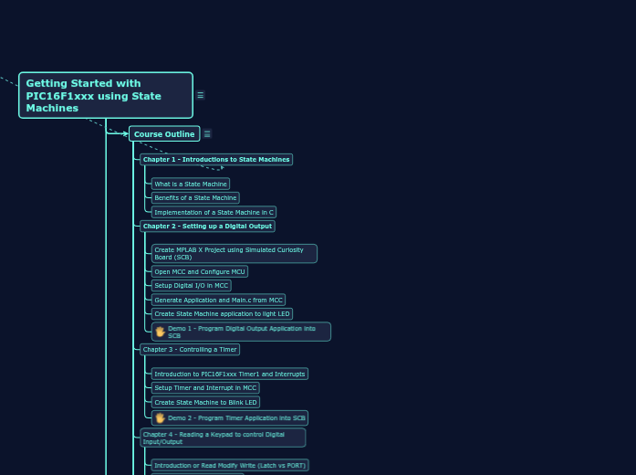 Copy - Getting Started with PIC16F1xxx usi...- Mind Map