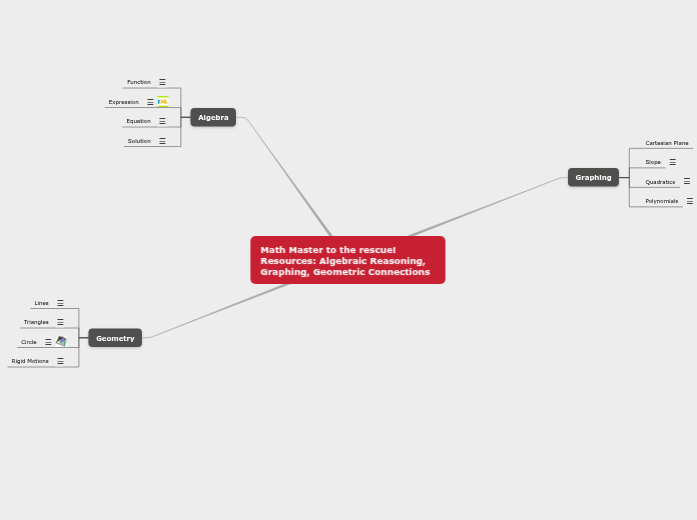 Algebraic Reasoning, Graphing and Geometri...- Mind Map