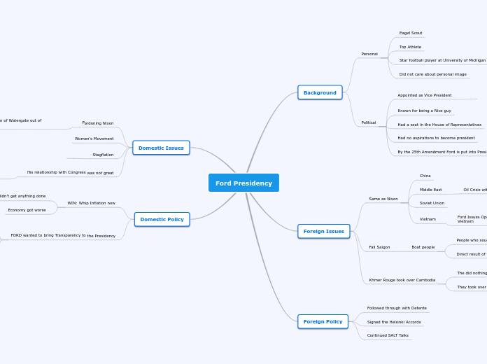 Ford Presidency - Mind Map