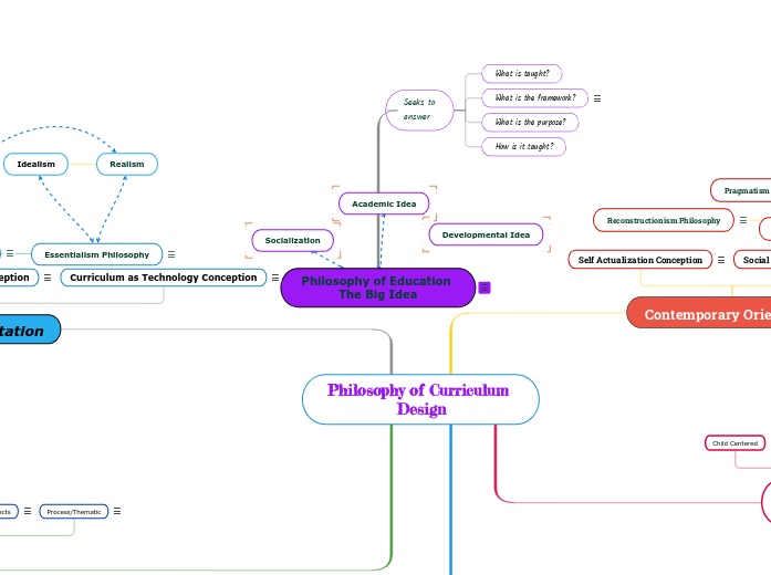 Philosophy of Education The Big Idea - Mind Map