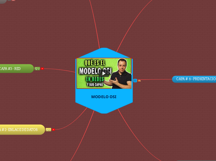MODELO OSI - Mind Map