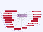 Nexus actividad - Mind Map