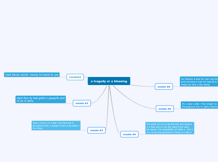 a tragedy or a blessing - Mind Map