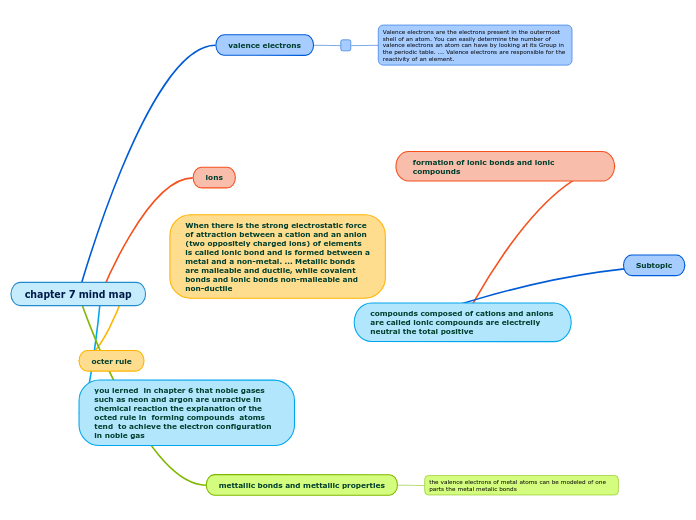 chapter 7 mind map - Mind Map