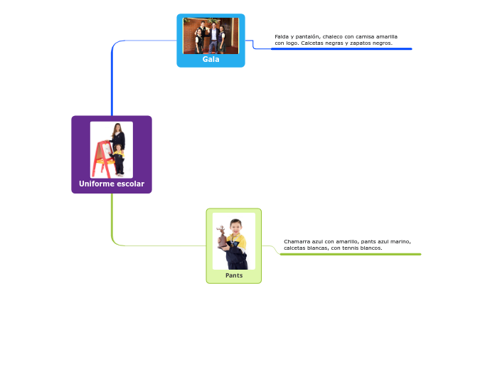 Uniforme escolar - Mind Map