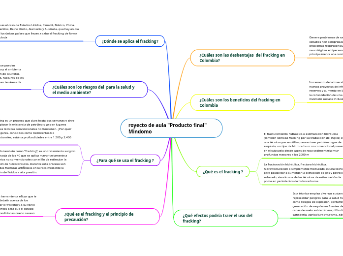 royecto de aula 'Producto final' Mindomo - Mind Map