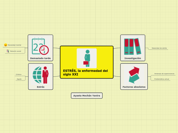 EstrÉs La Enfermedad Del Siglo Xxi Mind Map