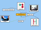 compromiso - Mind Map
