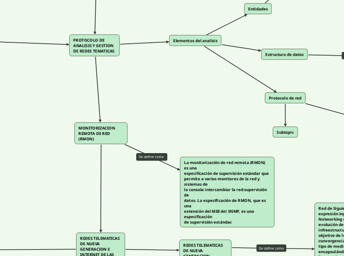 CICLO DE VIDA DE LAS REDES TELEMATICAS - Mind Map