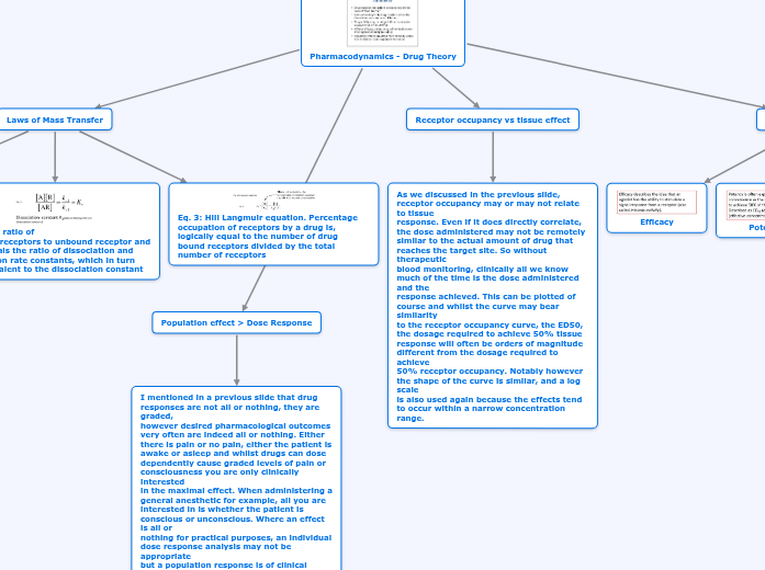Module 2 Mind Map - Mind Map