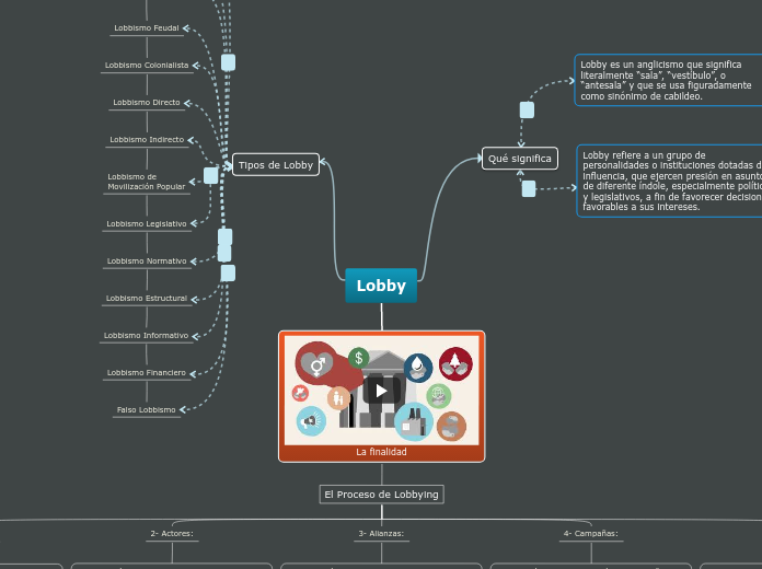 Lobby - Mind Map