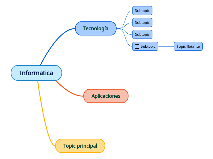 Informatica - Mind Map