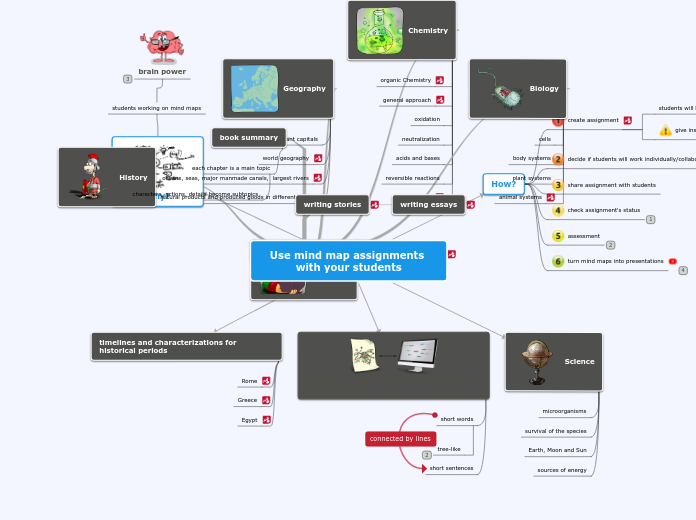 Sample Mind Map - Mind Map