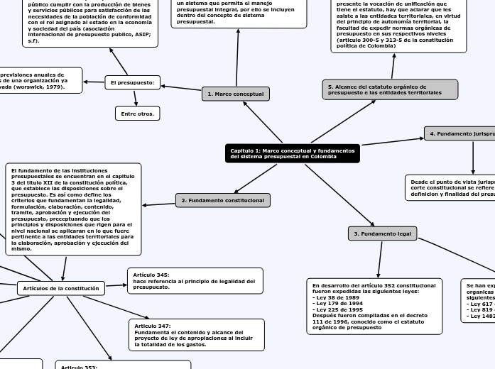 Capitulo 1: Marco conceptual y fundametos ...- Mind Map