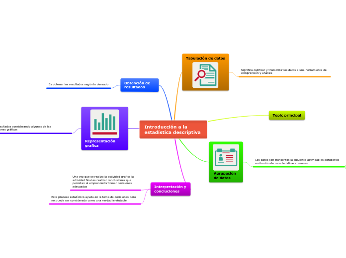 Introducción a la estadística descriptiva - Mind Map