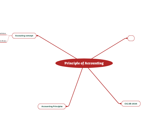 Principle of Accounting - Mind Map