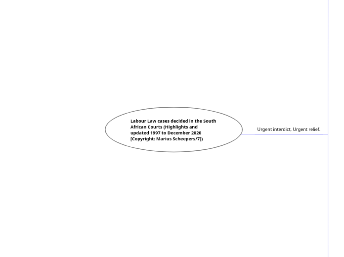 8.8.1 Interdict-Table 1 - Mind Map