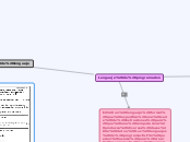 Lenguaje de programacion - Concept Map
