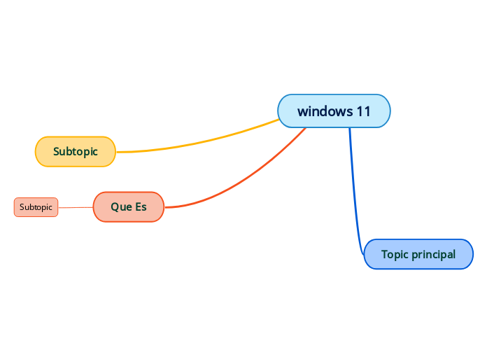 windows 11 - Mind Map