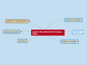 apps para la educacion - Mind Map