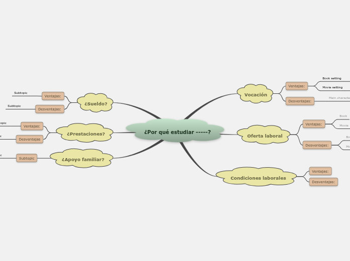¿Por qué estudiar -----? - Mind Map