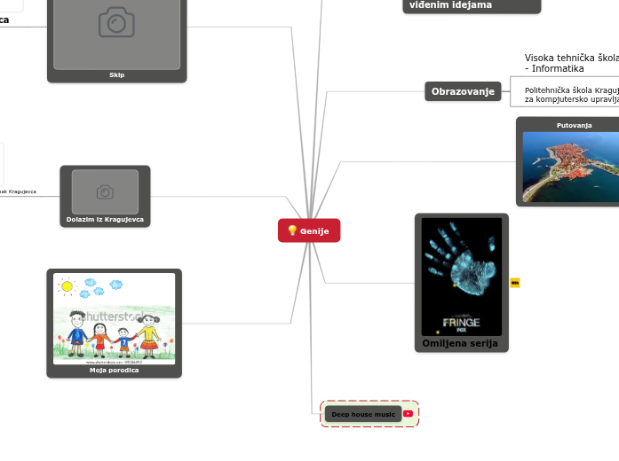 moja mapica - Mind Map