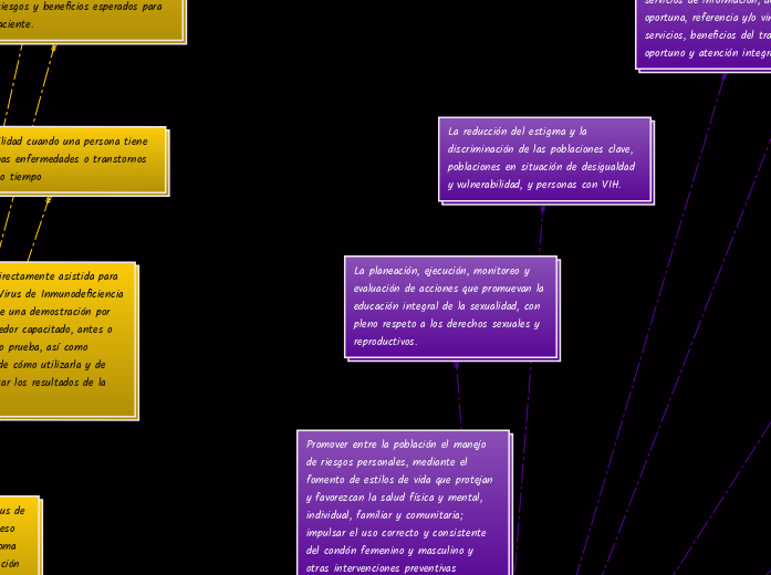 Norma oficial mexicana NOM-010-SSA-2023 - Mind Map