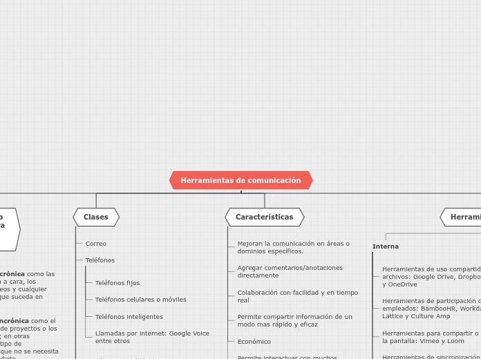 Herramientas de comunicación - Mind Map