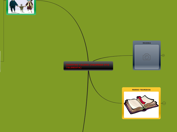 3. Modulo lana - Mind Map