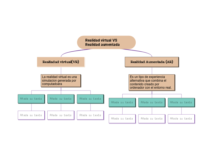 Realidad virtual VS Realidad aumentada - Mind Map