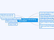 Mobile app marketing strategies - Mind Map