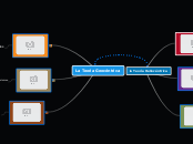 La Teoría Geocéntrica y la Teoría Heliocén...- Mind Map