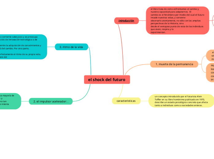 el shock del futuro - Mind Map