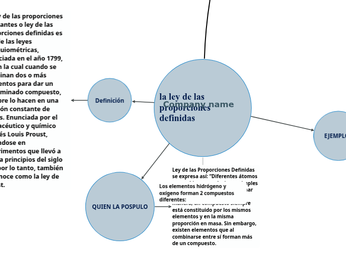 Preparing for an Interview - Mind Map