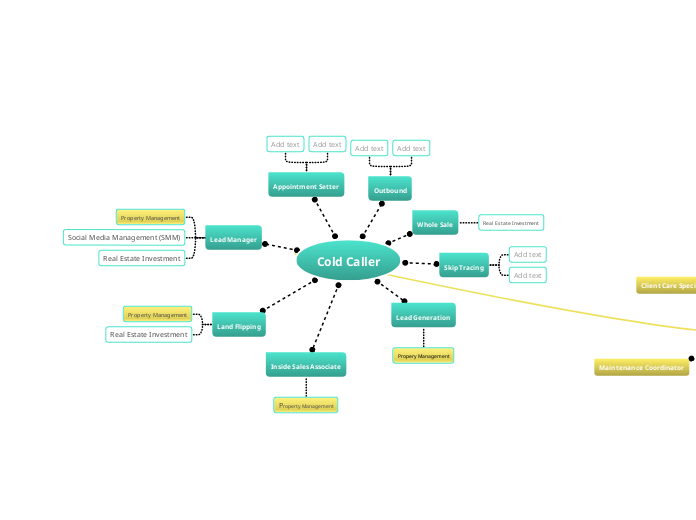 Cold Caller - Mind Map