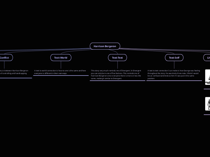 Harrison Bergeron - Mind Map