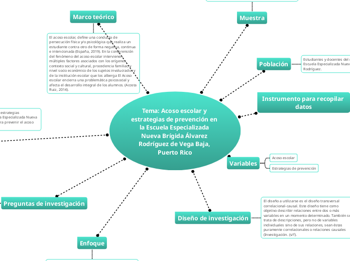 Tema: Acoso escolar y estrategias de preve...- Mind Map