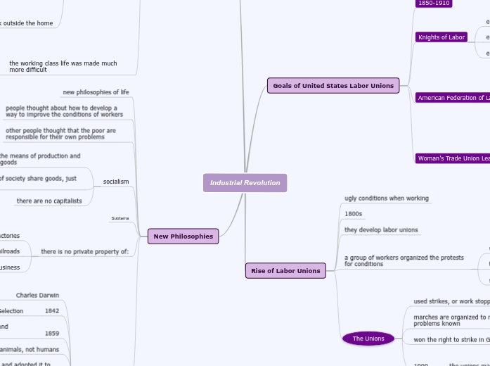 Industrial Revolution - Mind Map